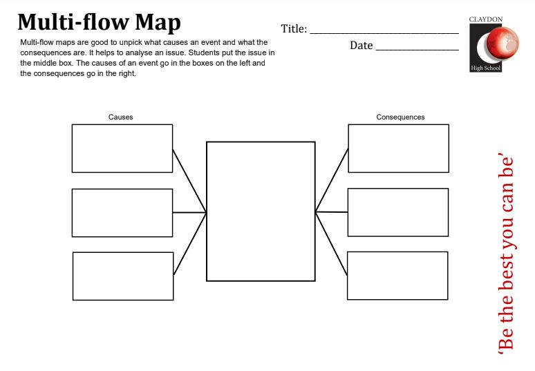Claydon High School - SEND